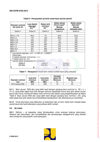 Standar_Nasional_Indonesia_Spesifikasi_b.pdf