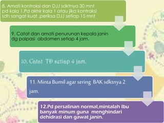 Pelayanan Intranatal Poltekkes Surakarta | PPTX