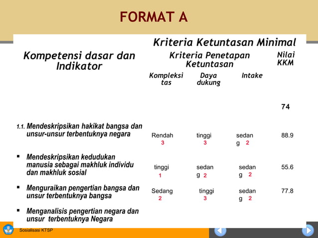 Standar penilaian | PPT