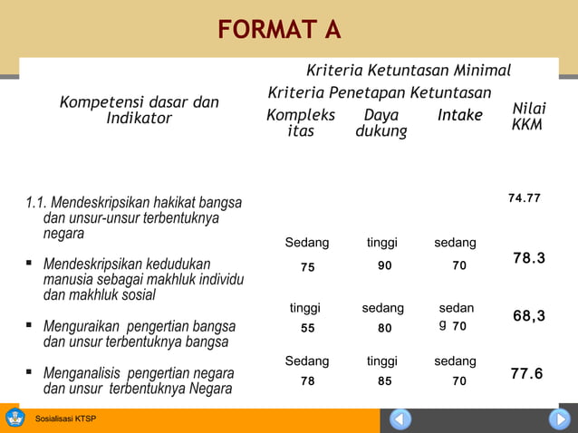 Standar penilaian | PPT