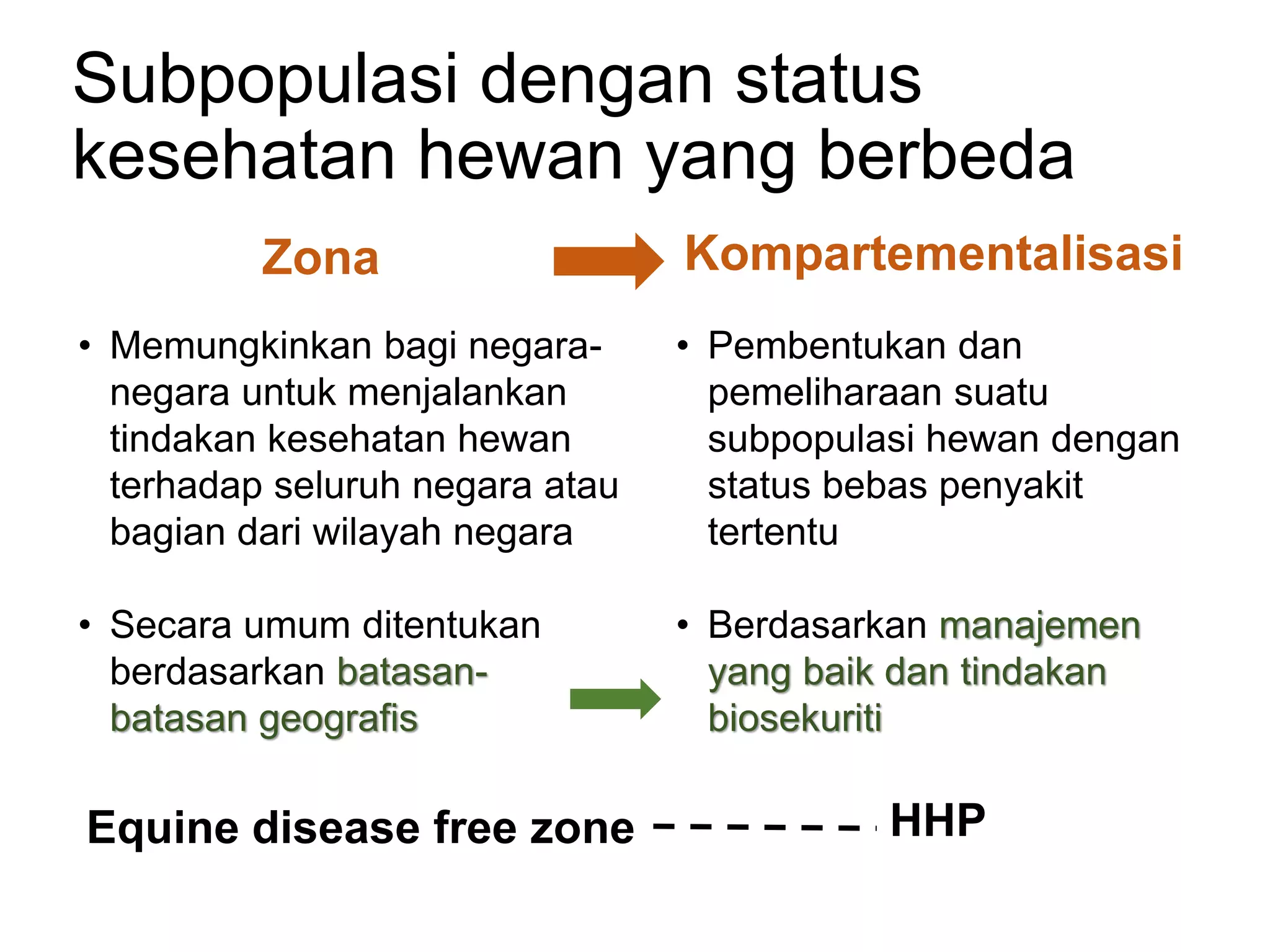 Standar OIE: Lalu Lintas Kuda "HHHP" - Pusat KH dan Kehani, BARANTAN, 8 ...