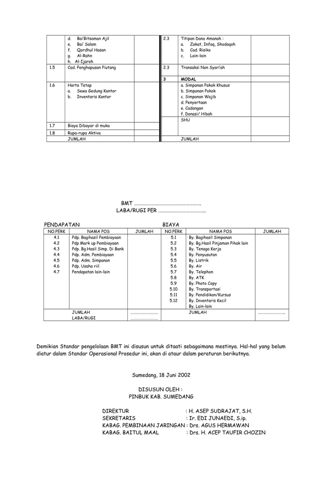 Standar operasional bmt | DOC