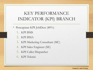 Standar operasional cabang | PPTX
