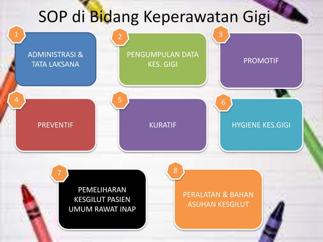 Standar operasional prosedur di bidang keperawatan gigi | PPTX