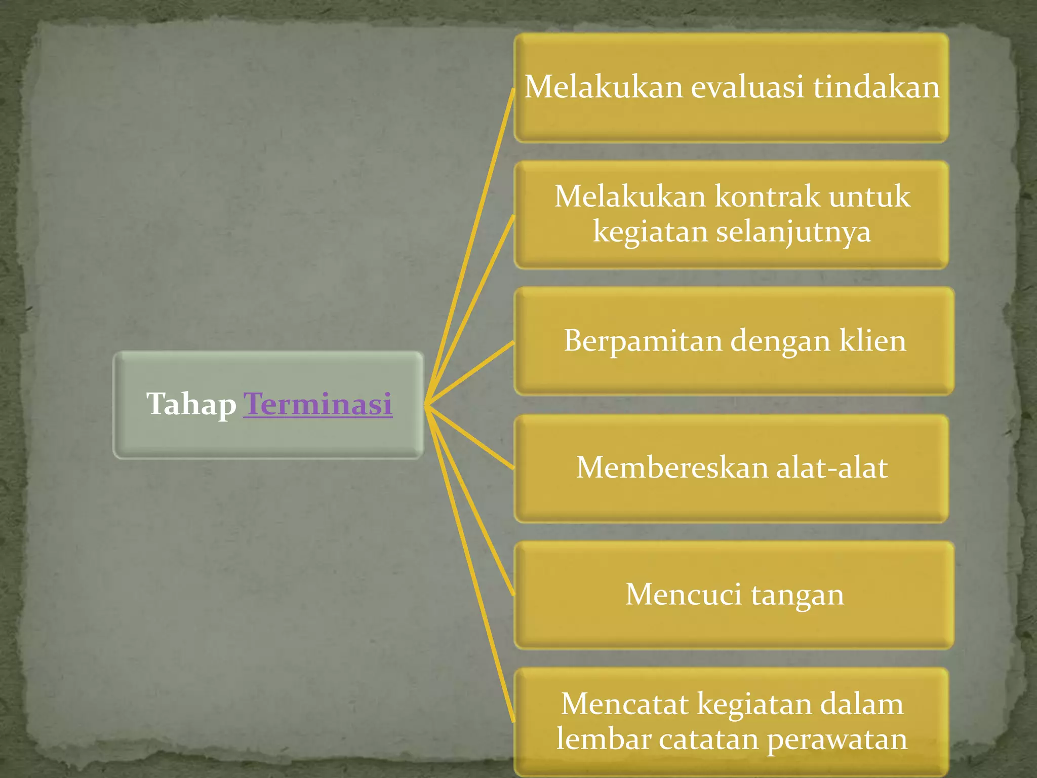 Standar operasional prosedur (sop) penanganan infus | PPTX