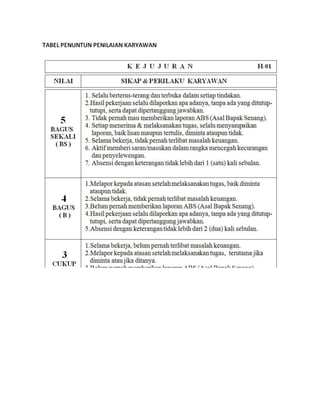 Standar operasional prosedur (sop) perusahaan | PDF