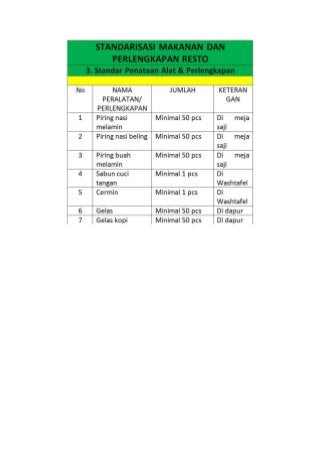 Standar Operational Prosedur (SOP) Resto/Cafe | PDF