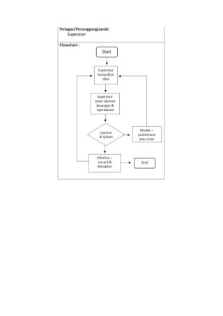 Standar Operational Prosedur (SOP) Resto/Cafe | PDF