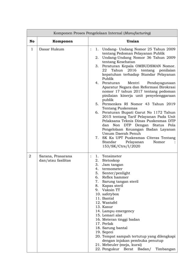 Standar pelayanan kia kb | PDF
