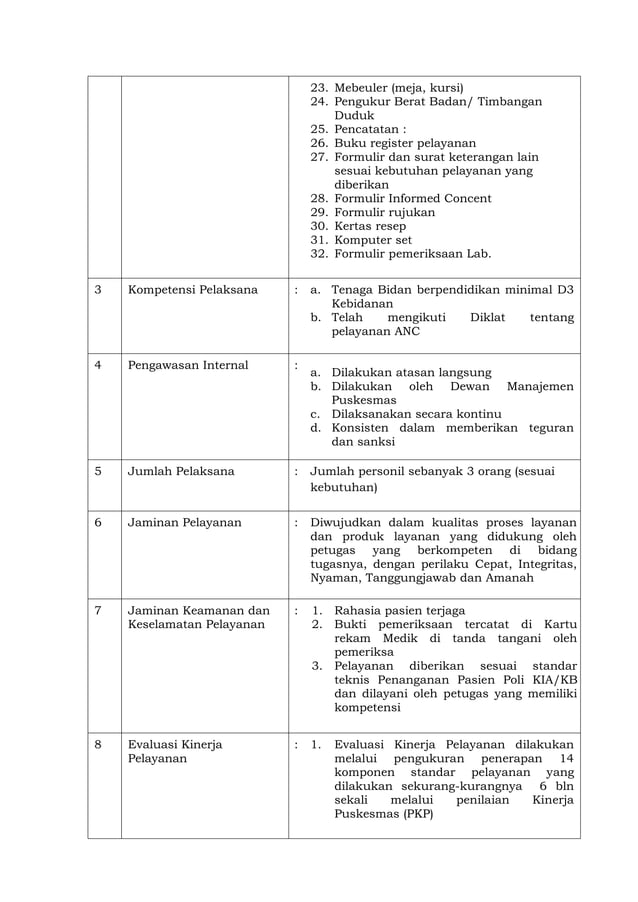 Standar pelayanan kia kb | PDF