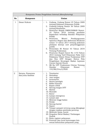 Standar pelayanan kia kb | PDF