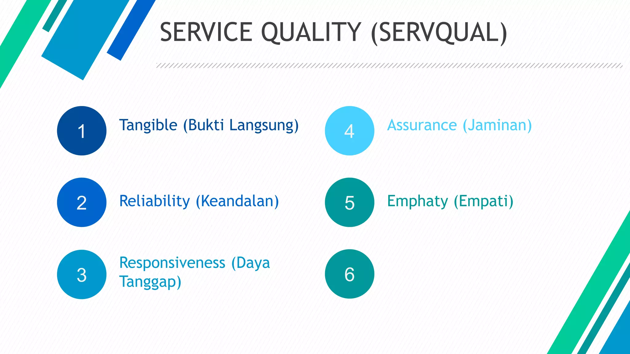 STANDAR PELAYANAN BANK SYARIAH.pptx