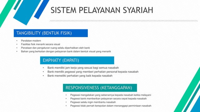 STANDAR PELAYANAN BANK SYARIAH.pptx