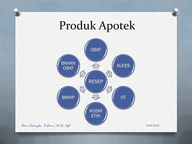 Standar Pelayanan Farmasi Di Apotek Pdf