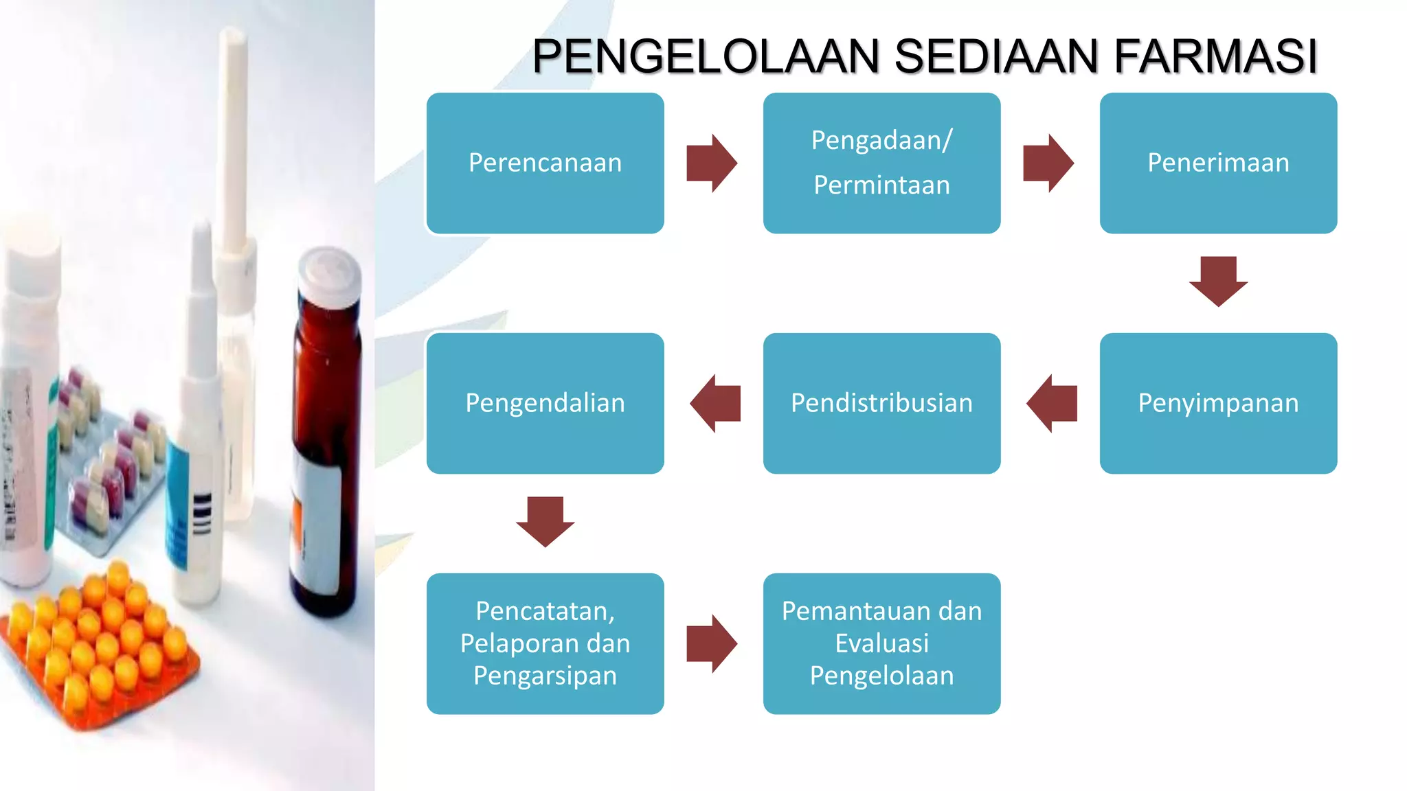 Standar pelayanan kefarmasian di Puskesmas | PPTX