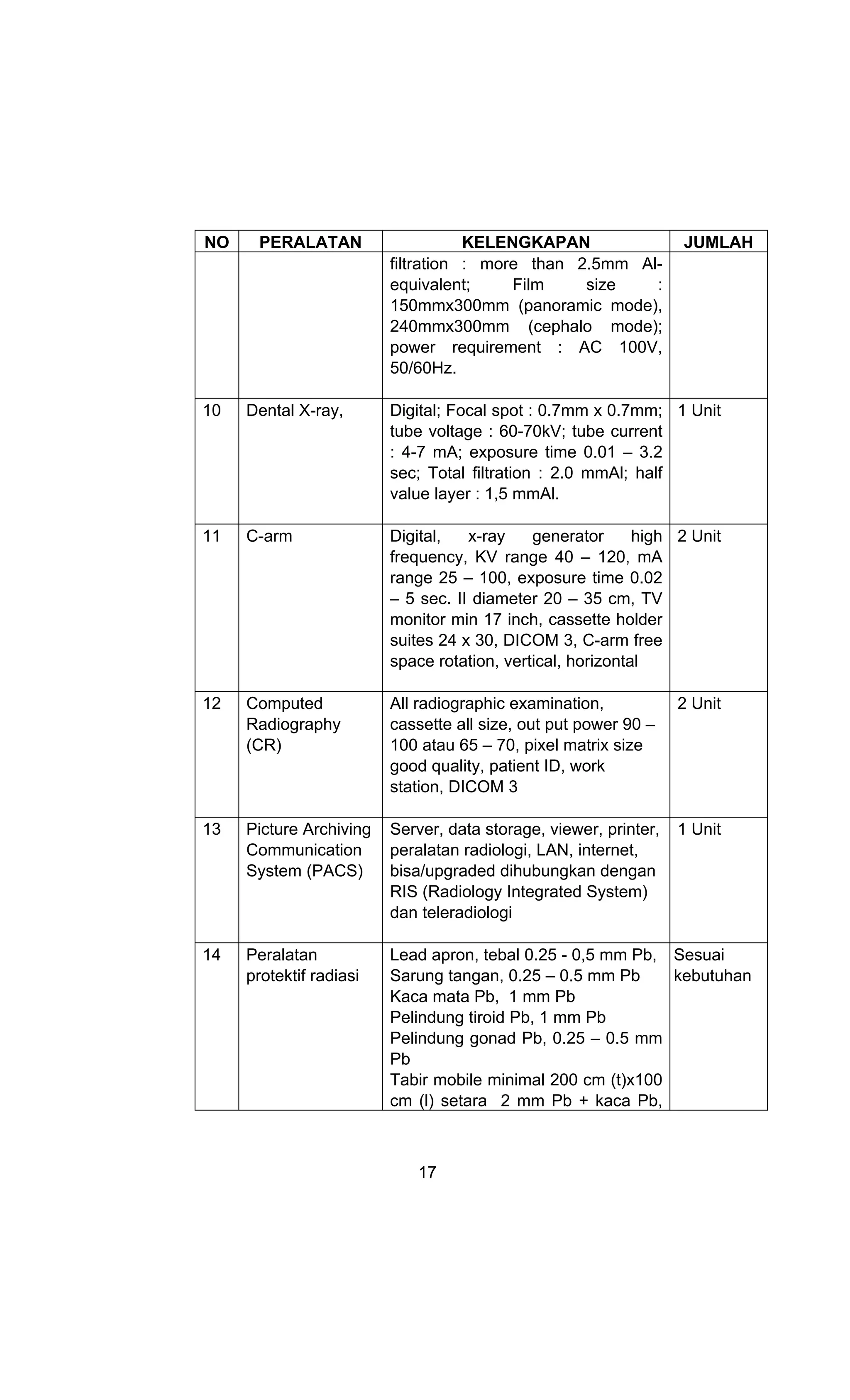 Standar pelayanan radiologi | PDF