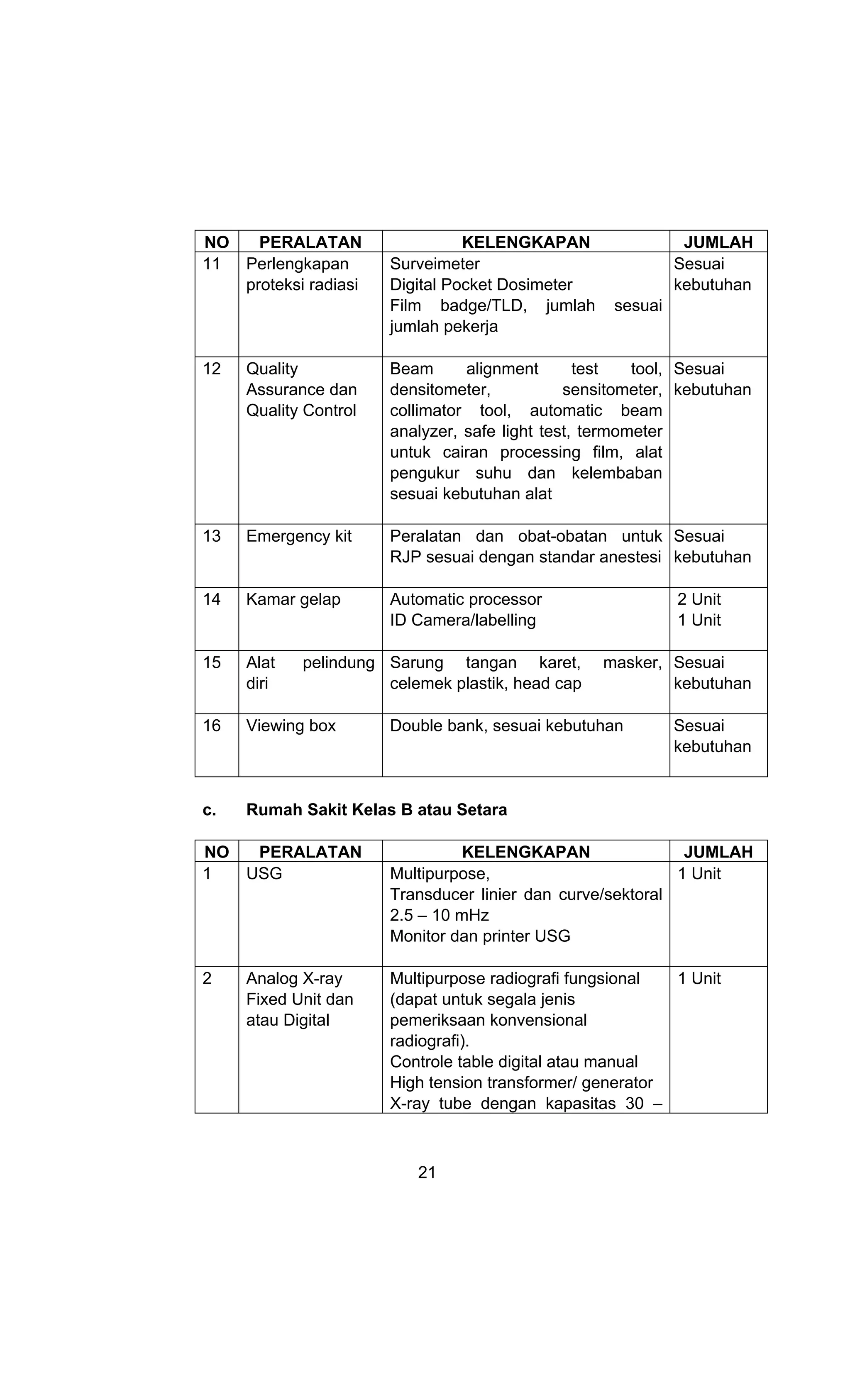 Standar pelayanan radiologi | PDF