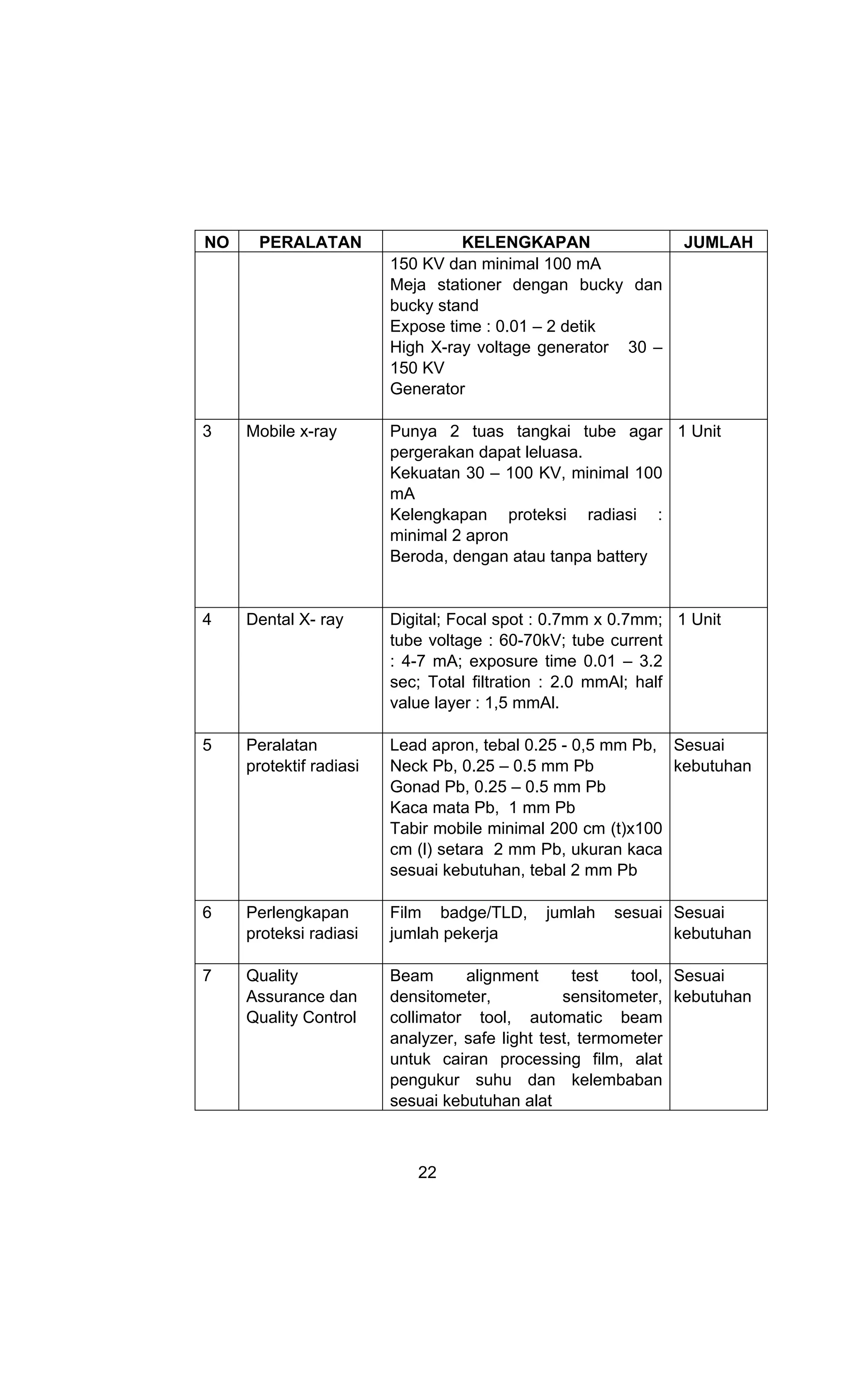 Standar pelayanan radiologi | PDF