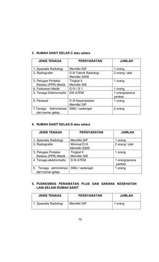 Standar pelayanan radiologi | PDF