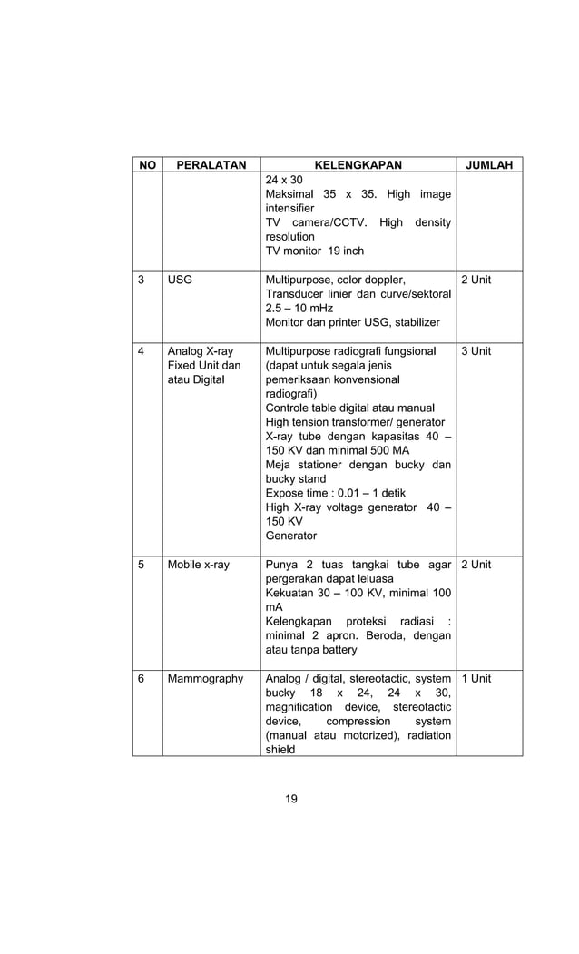 Standar pelayanan radiologi | PDF