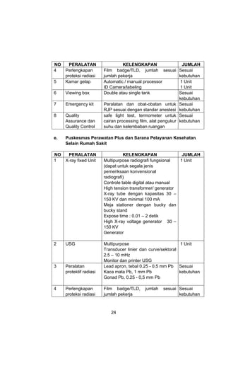 STANDAR PELAYANAN RADIOLOGI DIAGNOSTIK DI SARANA PELAYANAN KESEHATAN | PDF
