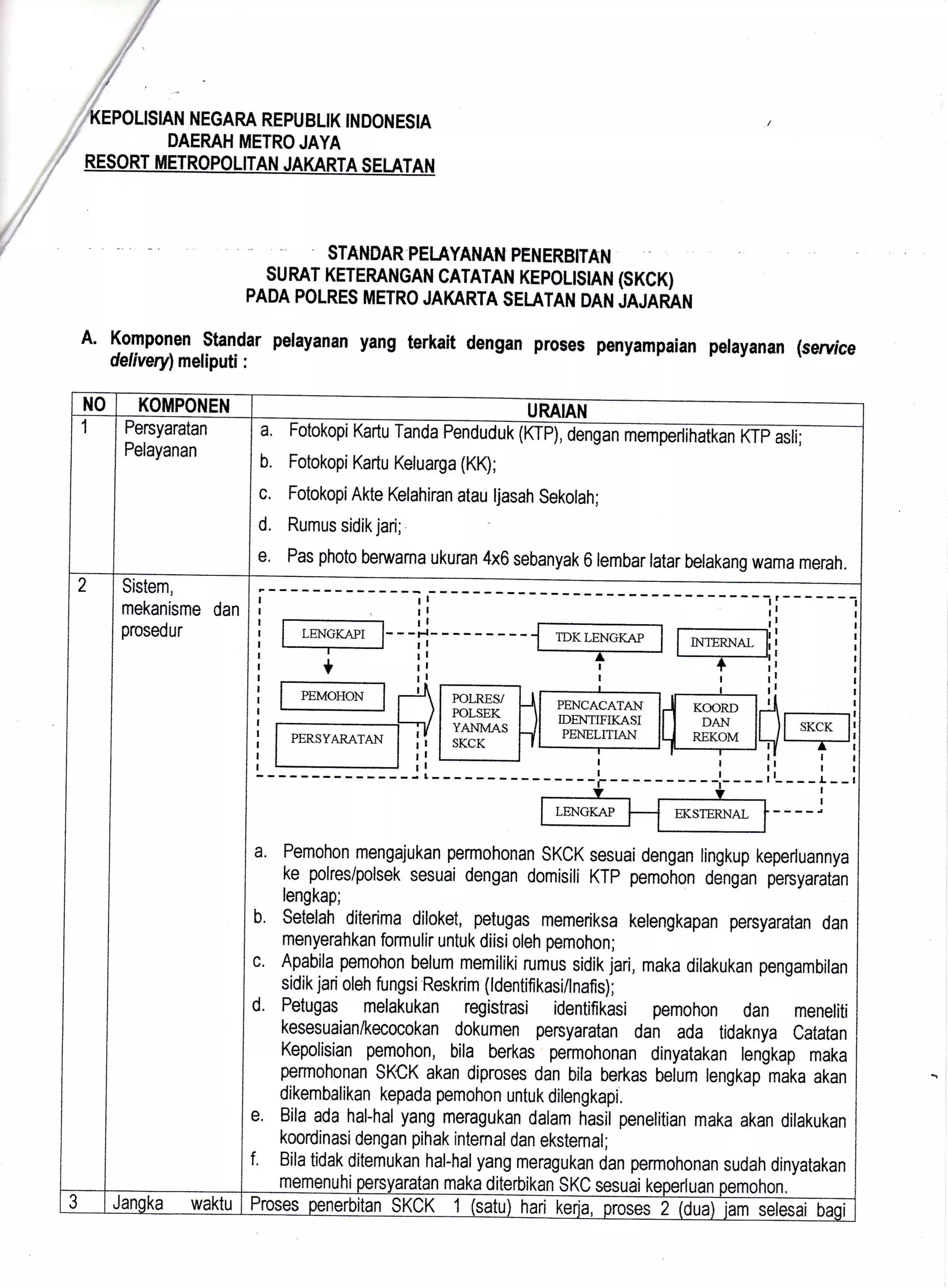 Standar pelayanan skck | PDF