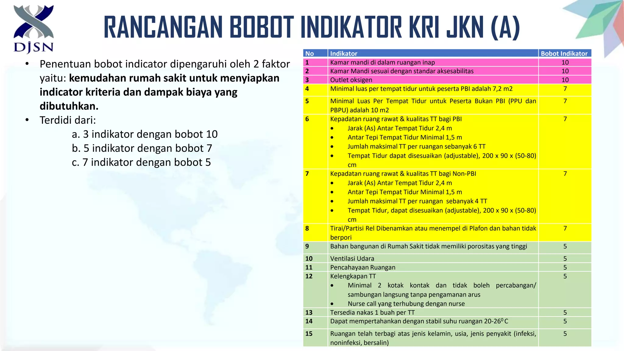 STANDAR PEMBANGUNAN GEDUNG PERAWATAN KRIS.pdf