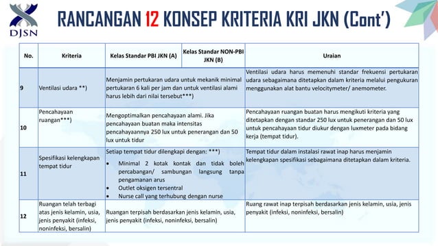 STANDAR PEMBANGUNAN GEDUNG PERAWATAN KRIS.pdf