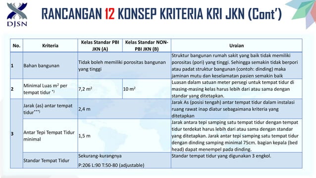 STANDAR PEMBANGUNAN GEDUNG PERAWATAN KRIS.pdf