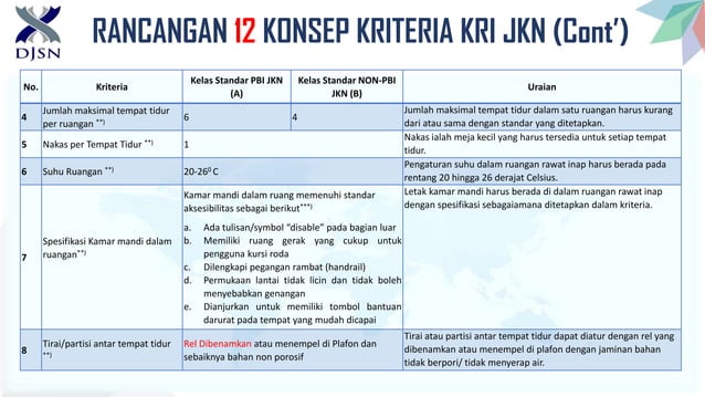 STANDAR PEMBANGUNAN GEDUNG PERAWATAN KRIS.pdf