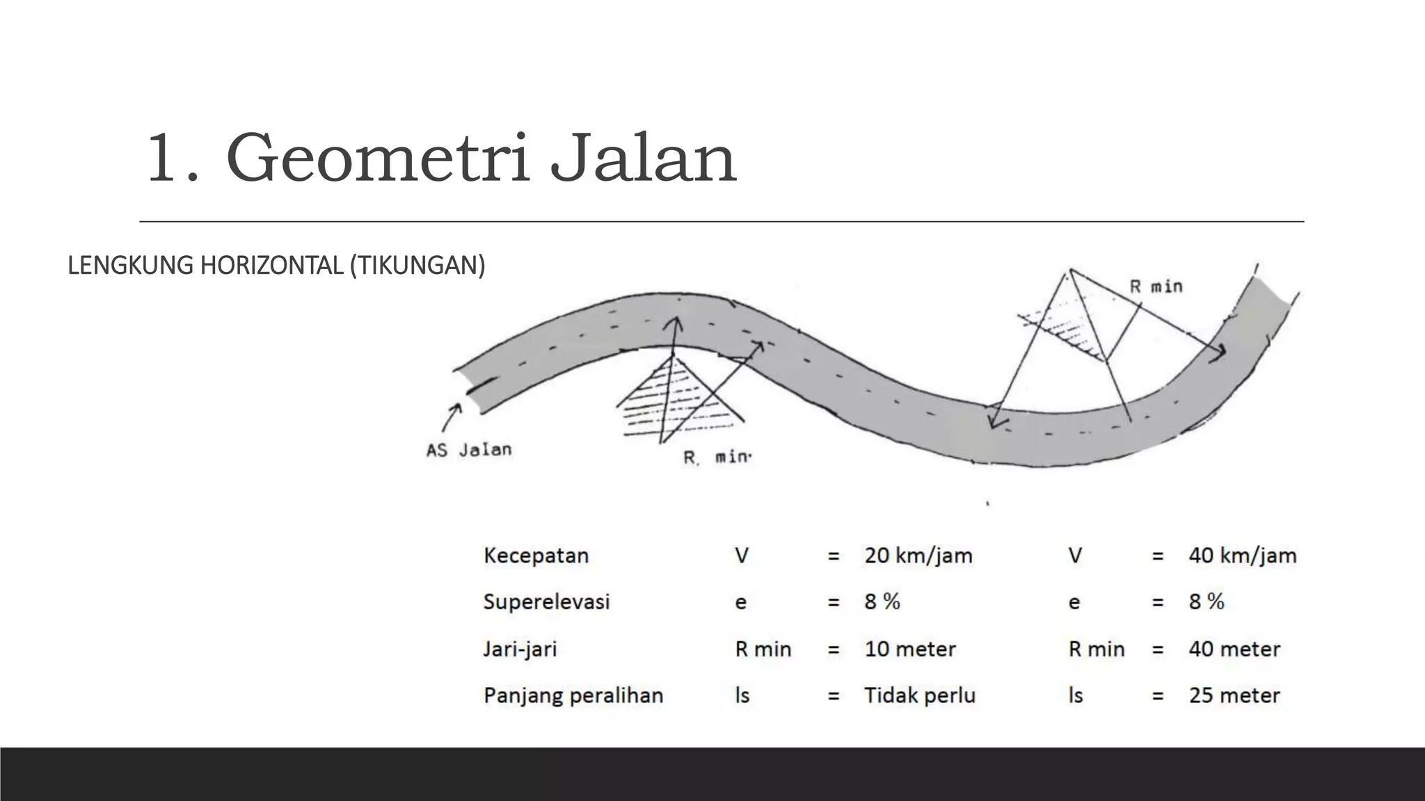 Standar Pembangunan Jalan Desa.pptx