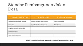 Standar Pembangunan Jalan Desa.pptx