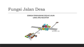 Standar Pembangunan Jalan Desa.pptx