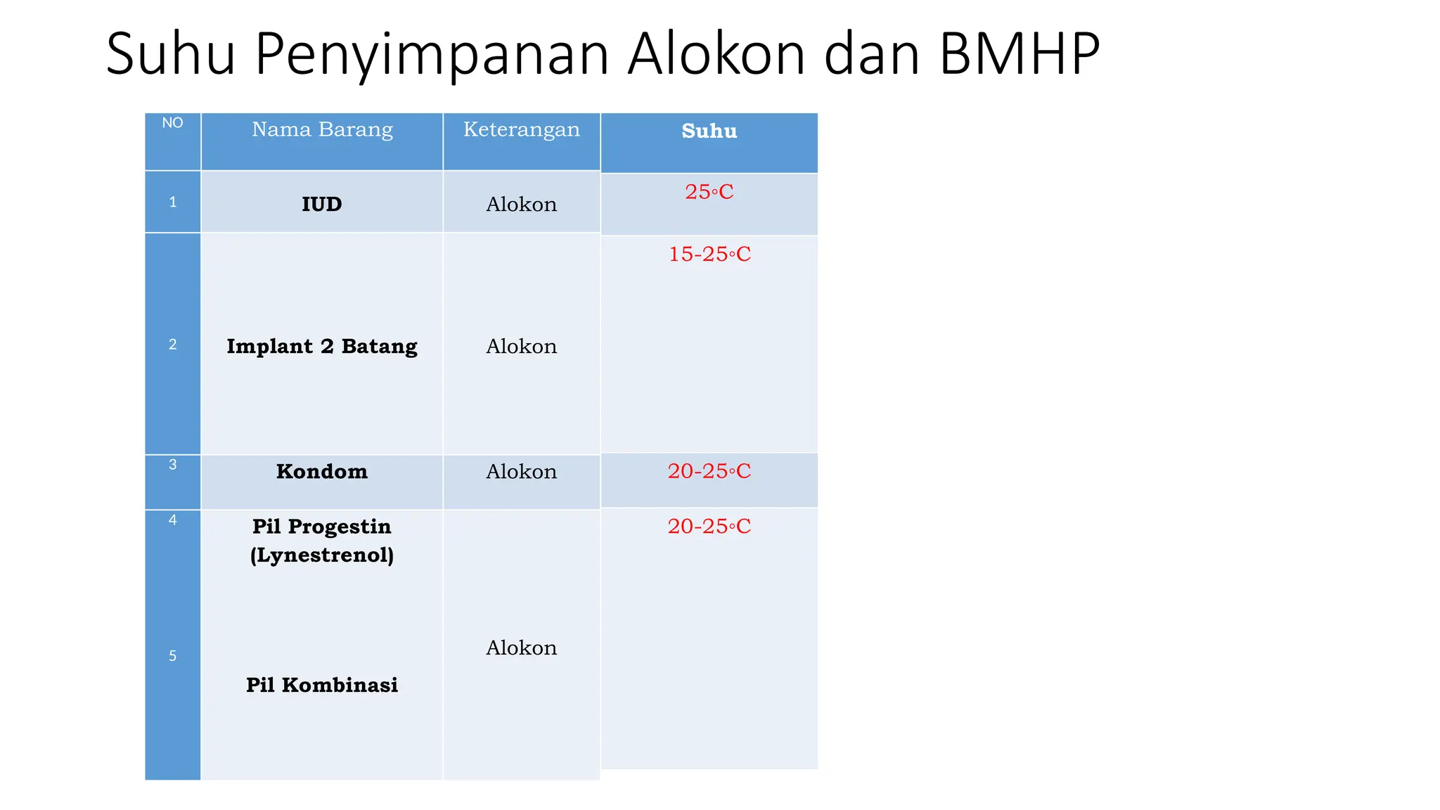 Standar Pengelolaan dan Penyimpanan Alokon dan BMHP.pptx