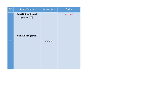 Standar Pengelolaan dan Penyimpanan Alokon dan BMHP.pptx