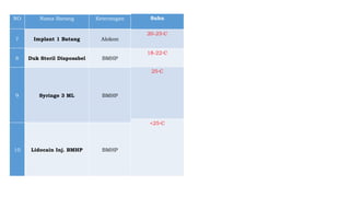 Standar Pengelolaan dan Penyimpanan Alokon dan BMHP.pptx