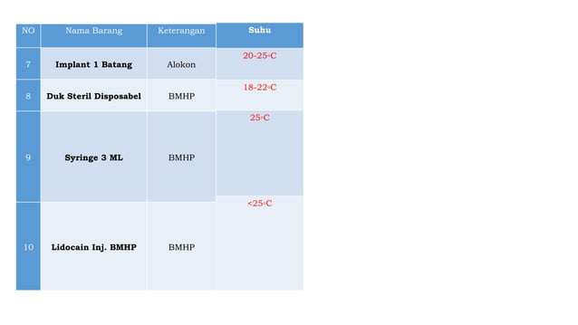 Standar Pengelolaan dan Penyimpanan Alokon dan BMHP.pptx