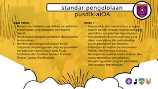 Standar Pengelolaan Pusdiklatcab dan Pusdiklatda.pptx