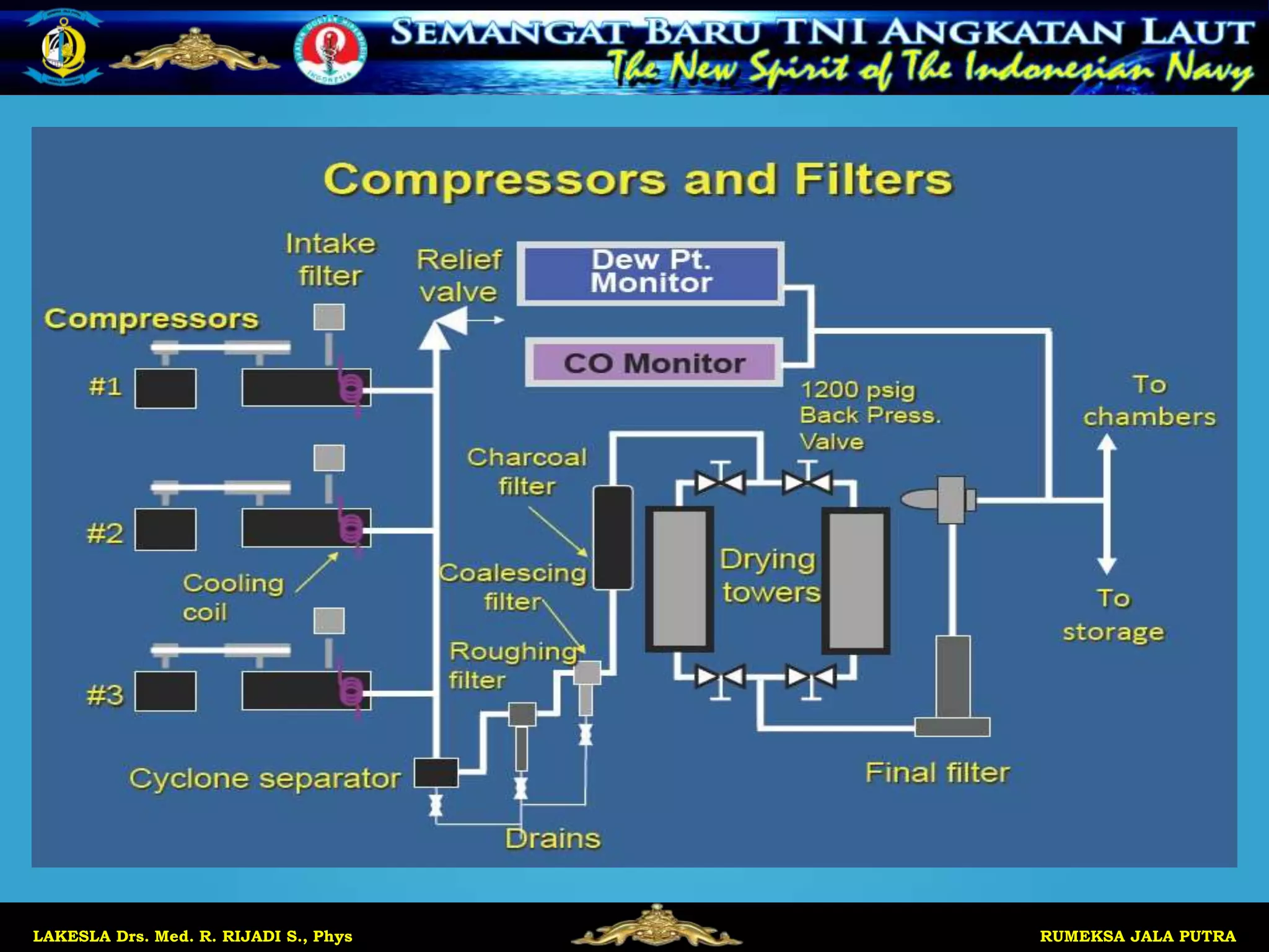 Standar Pengoperasional HBO.pptx
