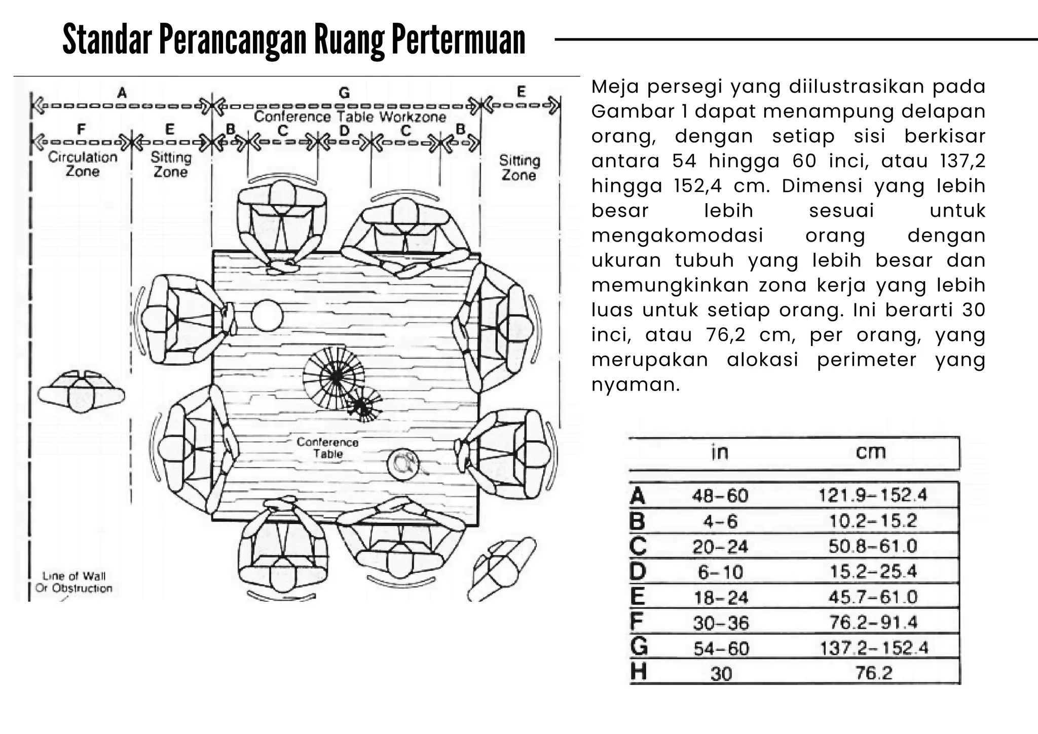 STANDAR PERANCANGAN OFFICE neufret .pdf