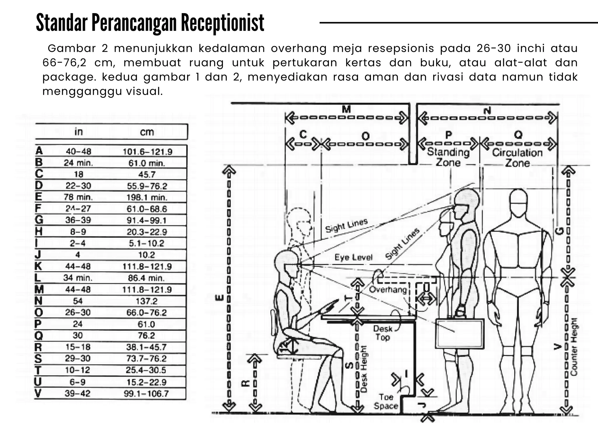 STANDAR PERANCANGAN OFFICE neufret .pdf