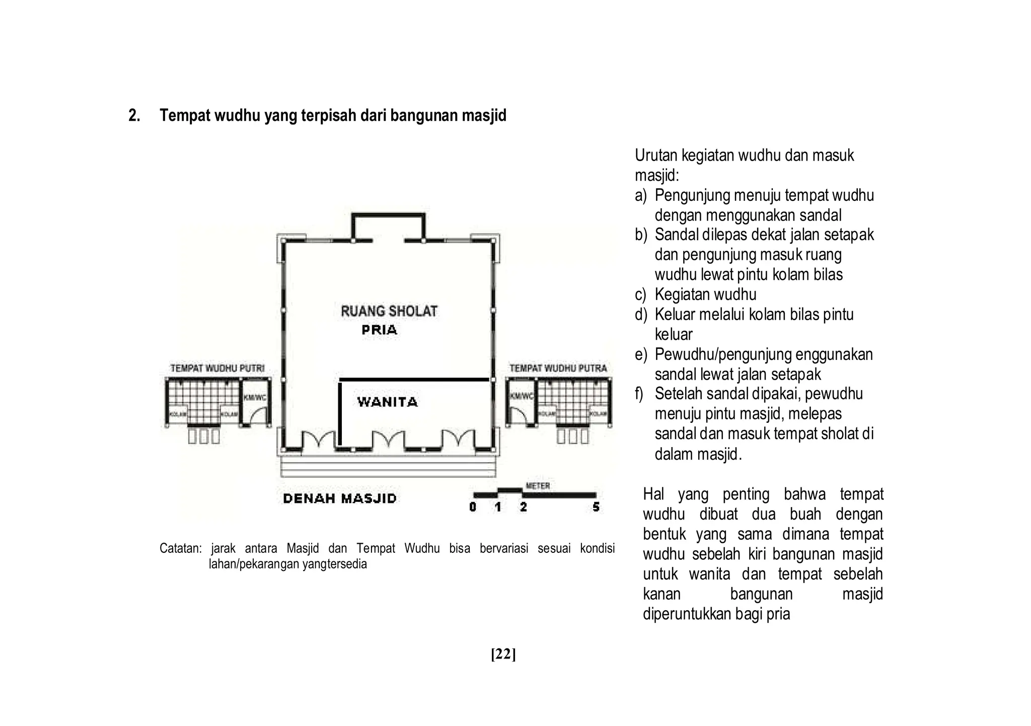 STANDAR PERANCANGAN TEMPAT WUDHU MESJID.pdf