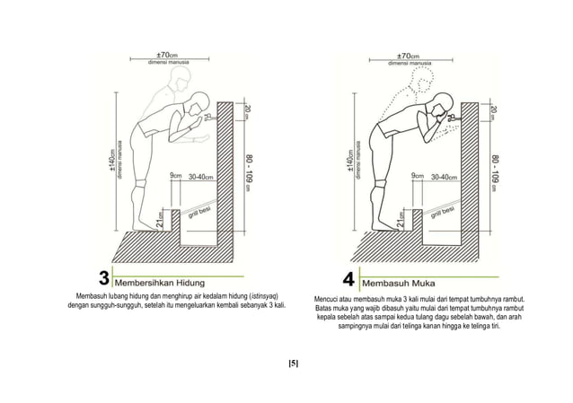 STANDAR PERANCANGAN TEMPAT WUDHU MESJID.pdf