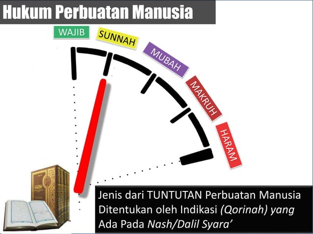Sesi 5, Standar Perbuatan Manusia, Part-1 | PPT