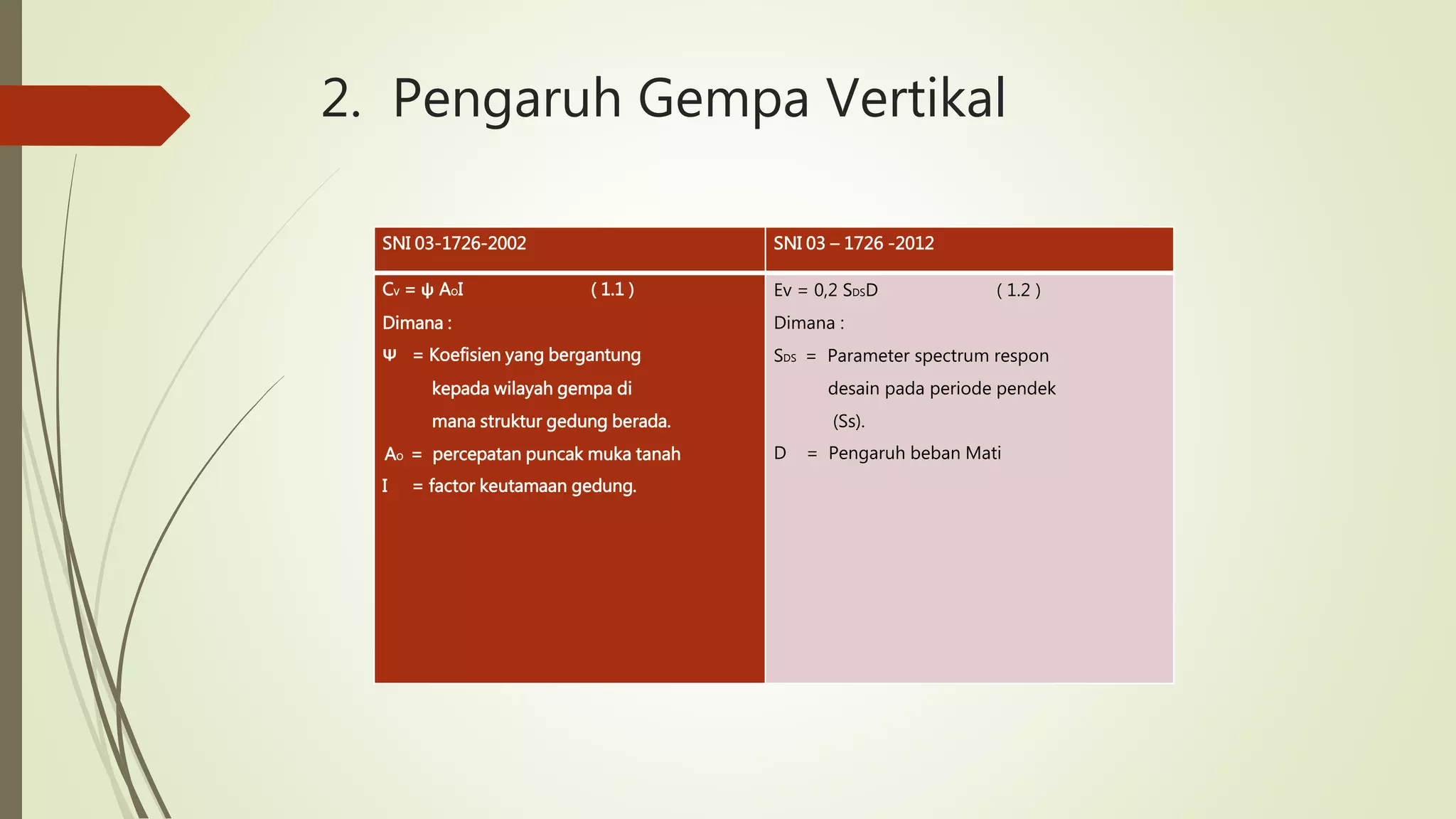 Standar perencanaan gedung tahan gempa | PPTX