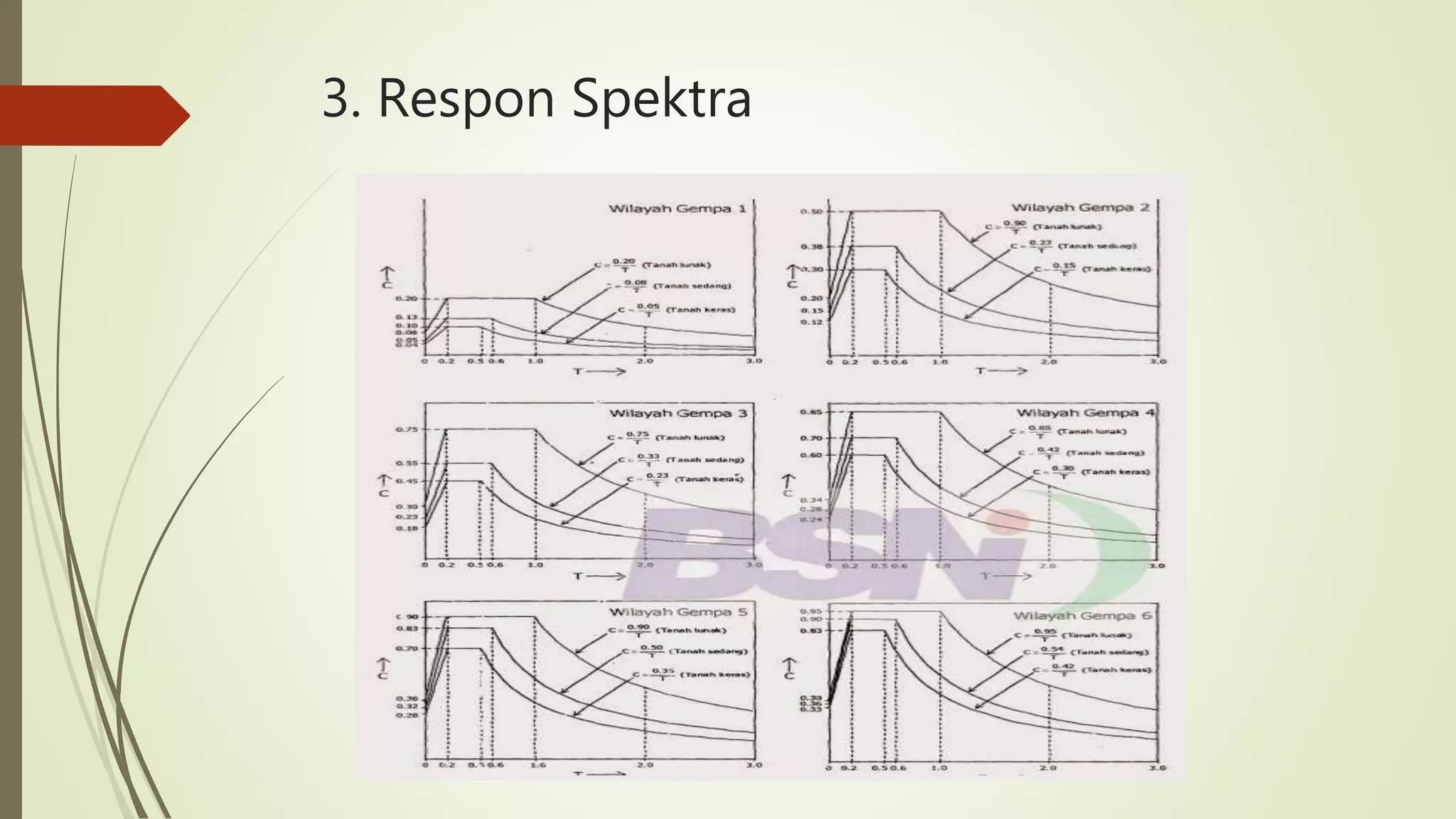 Standar perencanaan gedung tahan gempa | PPTX