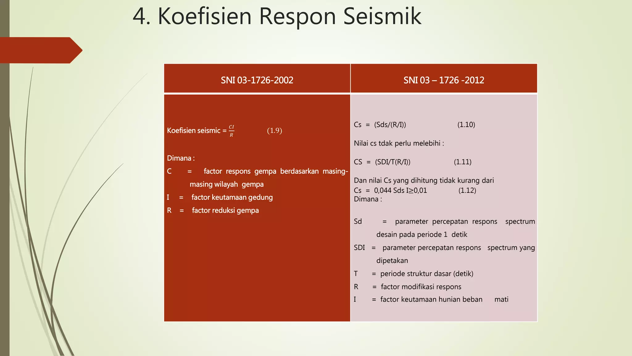 Standar perencanaan gedung tahan gempa | PPTX