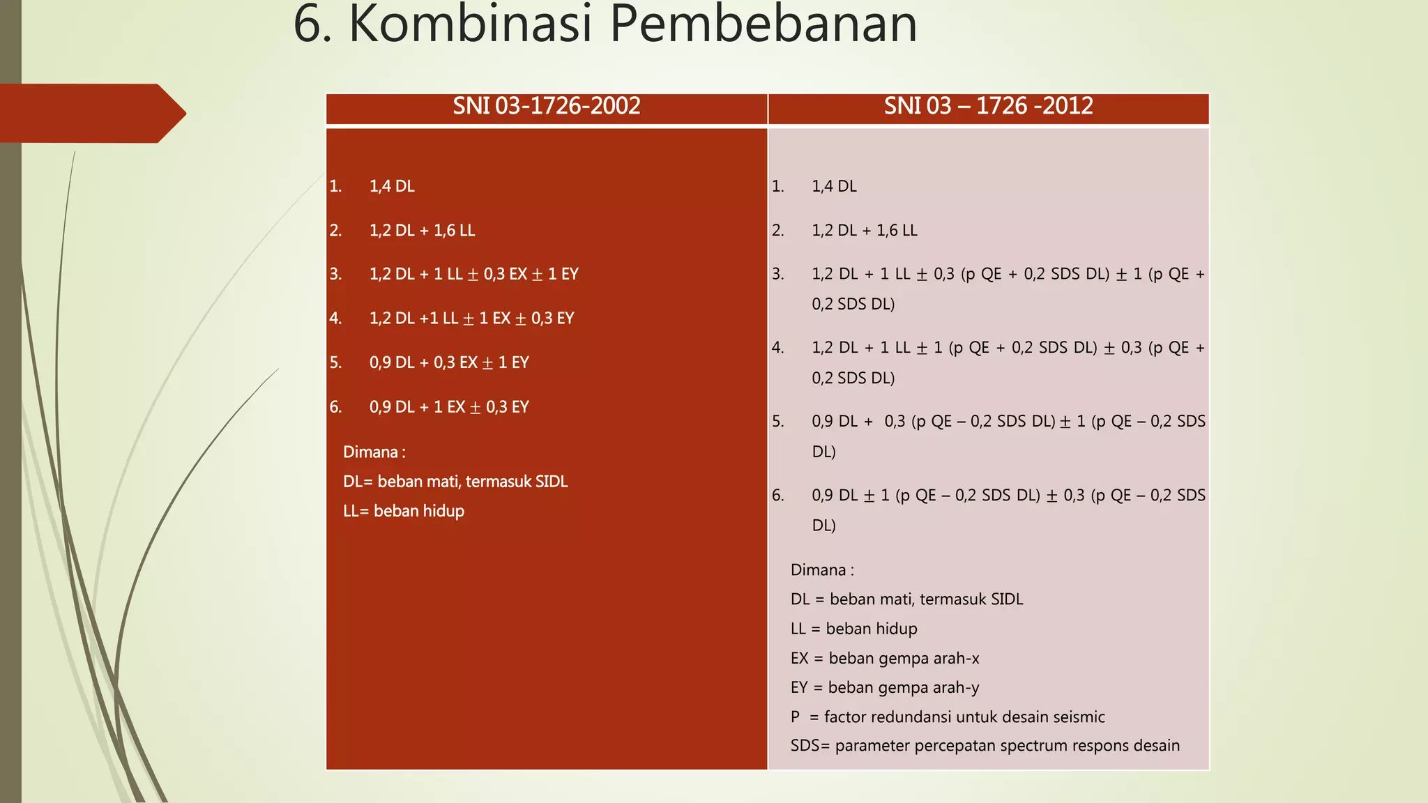 Standar perencanaan gedung tahan gempa | PPTX