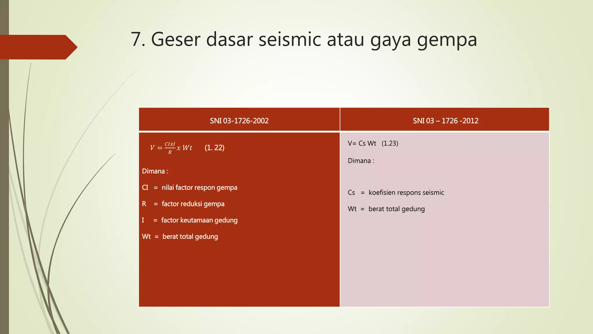 Standar perencanaan gedung tahan gempa | PPTX