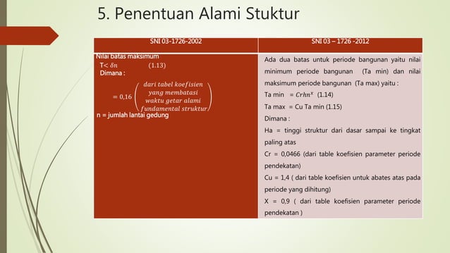 Standar perencanaan gedung tahan gempa | PPTX